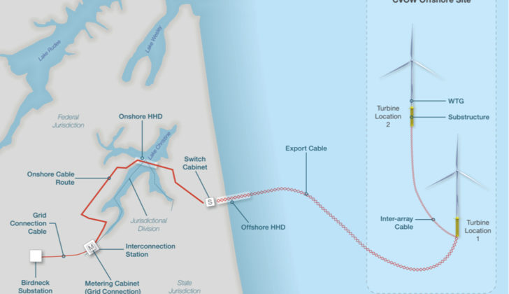 Geophysical survey underway at Virginia offshore wind site | National ...